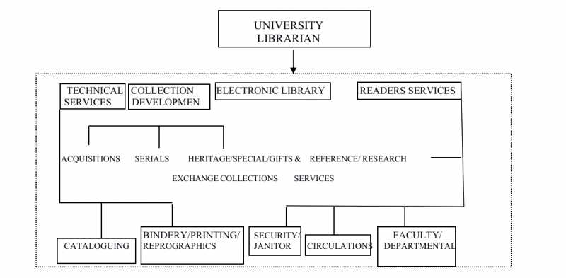 University Library – Rivers State University