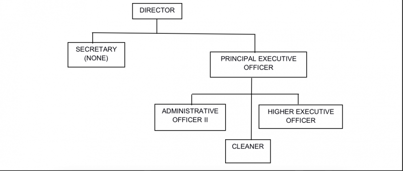 Students Industrial Work Experience Scheme Unit – Rivers State University